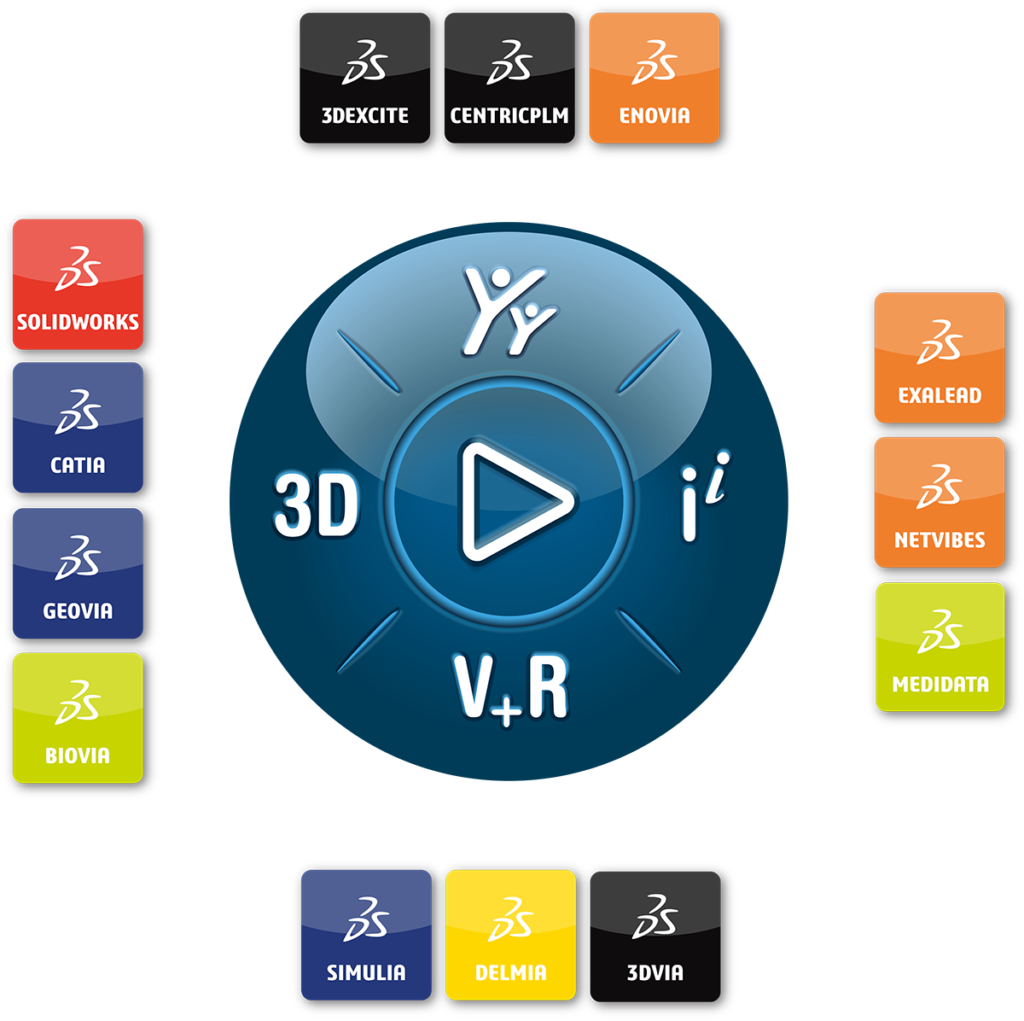 3DEXPERIENCE Platform - CAD On Cloud แพลตฟอร์มที่ตอบโจทย์การทำงานของยุคปัจจุบัน - Cloud 3D ...