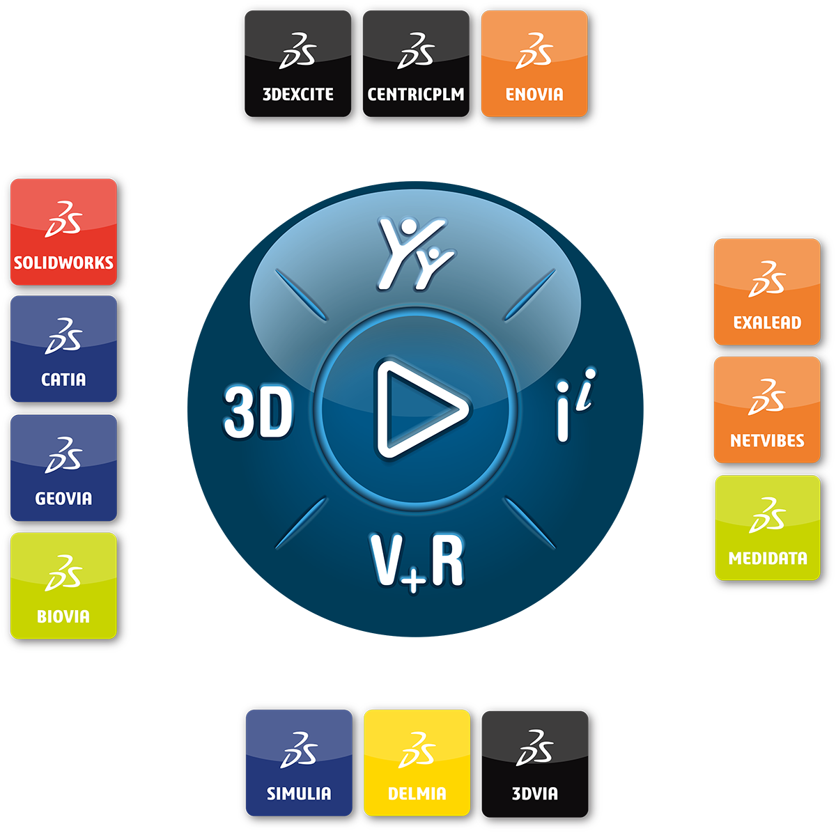 3DEXPERIENCE Platform - CAD On Cloud แพลตฟอร์มที่ตอบโจทย์การทำงานของยุคปัจจุบัน - Cloud 3D ...