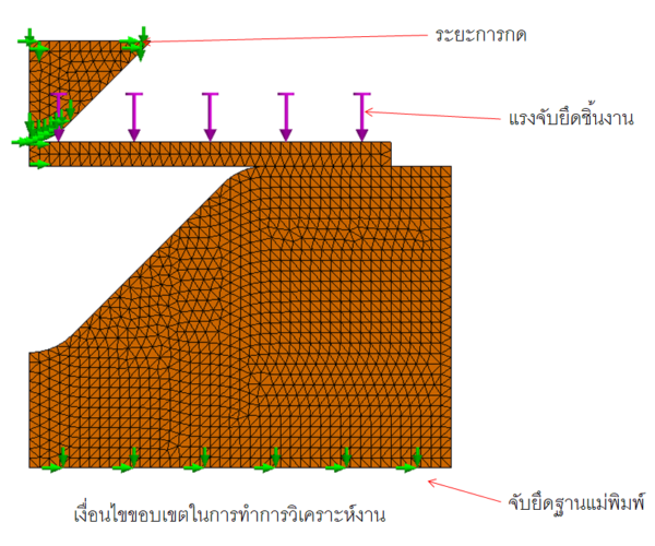 V-Bending กับการคำนวนแบบ Nonlinear Analysis ใน SOLIDWORKS Simulation ...