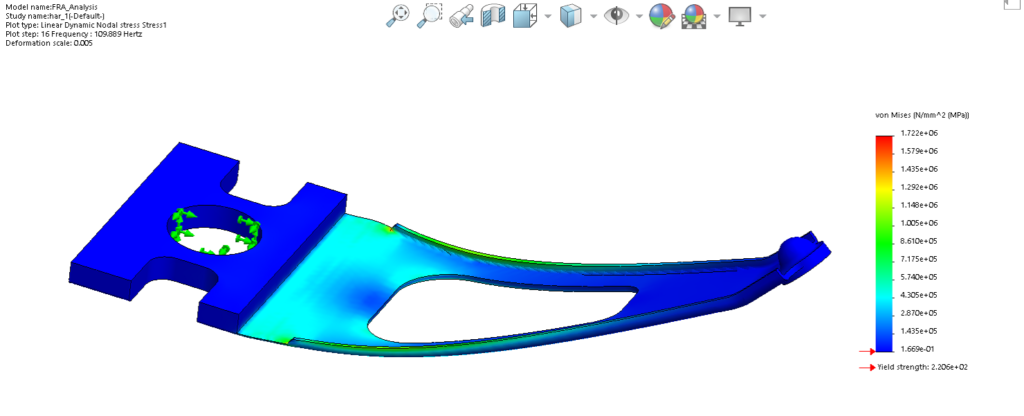 การใช้ Harmonic Simulation ในการวิเคราะห์ Frequency Response Function ...