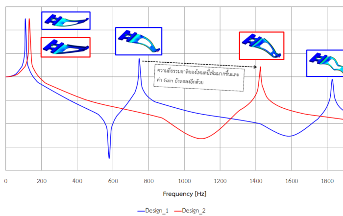 Harmonic Simulation Archives - SOLIDWORKS