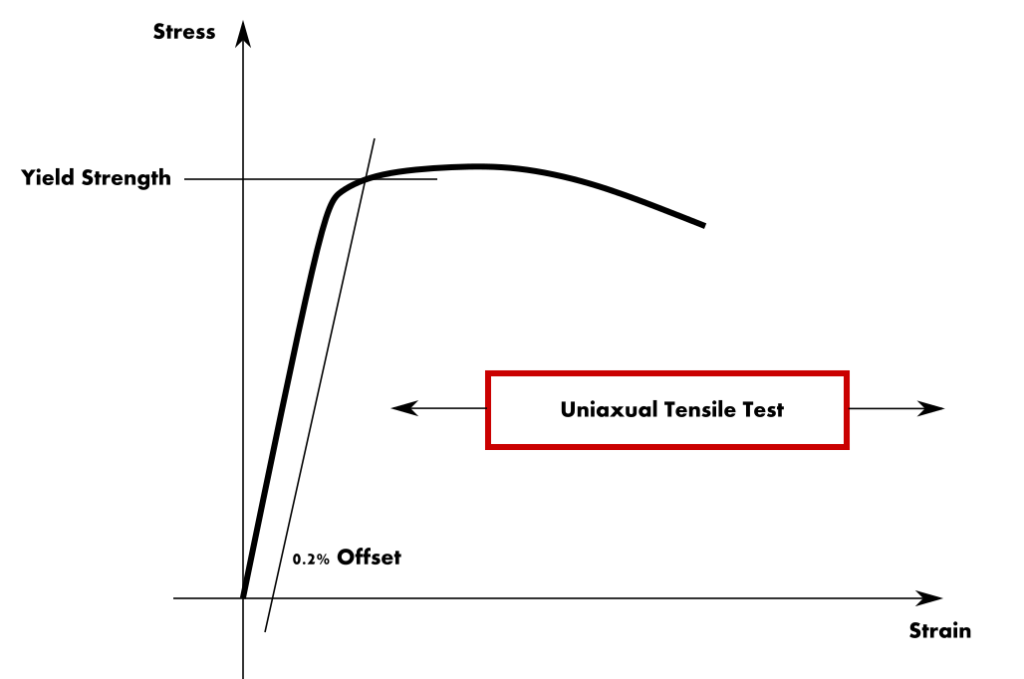 อะไรคือ Vonmises Stress - SOLIDWORKS