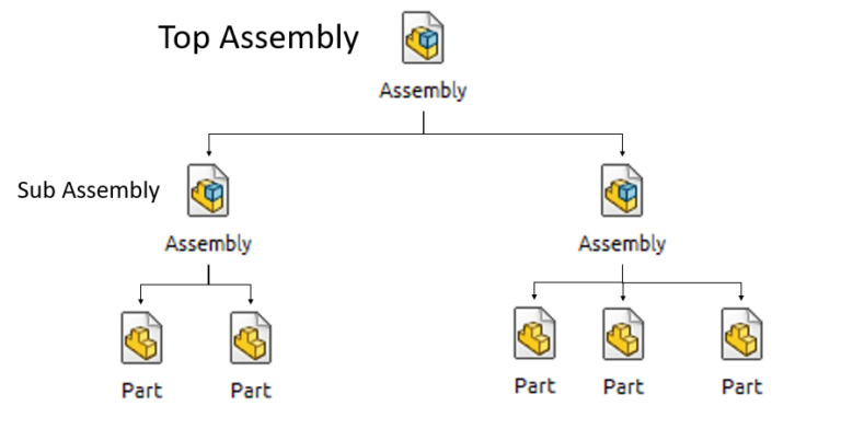  Sub Assembly Flexible SOLIDWORKS