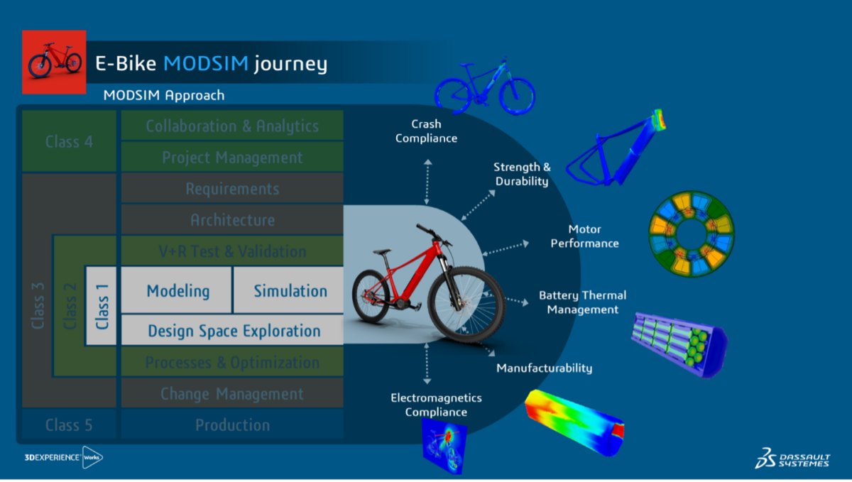 เรียนรู้เทคนิค SIM ล่าสุด 3DEXPERIENCE SOLIDWORKS Part1 - Metrosystems-DES
